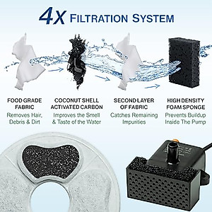 QUALITY ENVY 8 Filters & 8 Sponges Replacement Pack | Food Grade Fabric and Coconut Carbon | Cat & Dog Water Fountain Filters | Pet Water Dispenser Filter for Cats & Dogs
