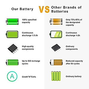 L16S2PB1 L16C2PB1 L16C2PB2 L16M2PB1 Battery for Lenovo IdeaPad 330 320-17IKB 320-14AST 320-14IAP 320-14IKB 320-14ISK 320-15ABR 320-15AST 320-15IAP 330-15IKB 320-15IKB S145-15AST L16L2PB2 L16L2PB1