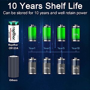 rapthor CR123A Lithium Batteries 1650mAh High Power UL Certified 3V Non-Rechargeable Battery with Built-in PTC for Flashlight Toys Alarm System Microphones (Not for Arlo) (20)