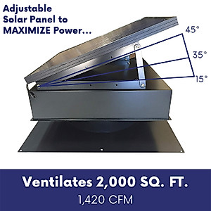 Remington Solar 25-Watt Solar Attic Fan (Black) with Thermostat/Humidistat (20 x 20 x 11 IN) - Brushless Motor – Hail and Weather Resistant Solar Vent Fan – Solar Powered Attic Fan for Homes