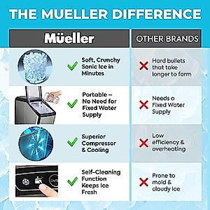 Mueller Nugget Ice Maker Machine, Quietest Heavy-Duty Countertop Ice Machine, 30 lbs of Ice per Day, Compact Portable Ice Cube Maker, 3 QT Water Reservoir, Self-Cleaning with Basket
