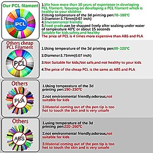 3D Printing Pen PCL Filament Refills 1.75mm, Pack of 20 Colors, Low Melting Temp of 70℃, High-Precision Diameter, Non-Toxic Non-Clogging(200 FT)（not Included 3D Pen）