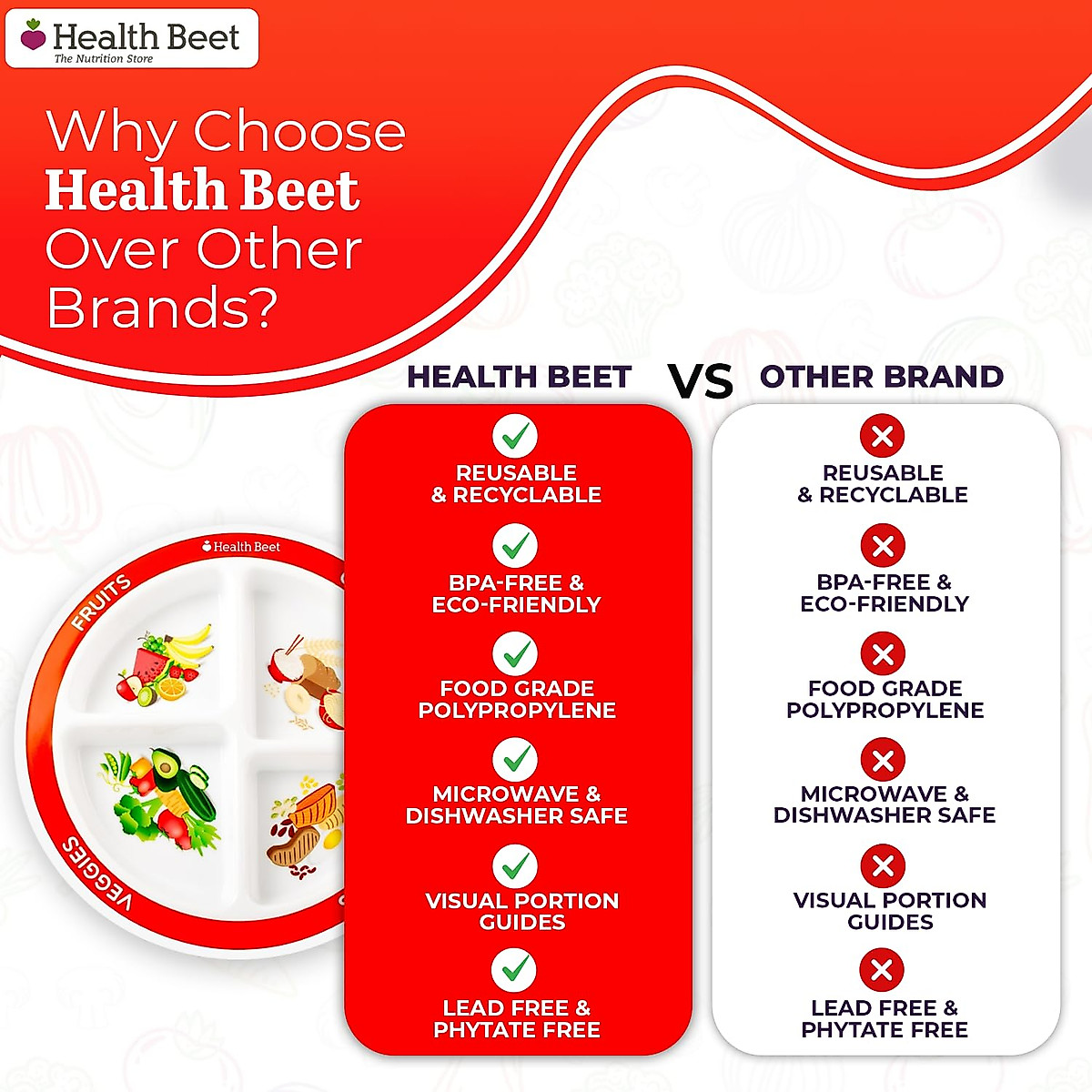 Health Beet MyPlate Portion Control Plate – 4 Divided Sections for Fruit Grains Veggies Proteins - Dishwasher & Microwave Safe Sectioned Plates for Health Education (1-Pack)