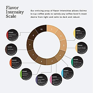 Amazon Brand - 100 Ct. Solimo Light Roast Coffee Pods, Breakfast Blend, Compatible & 100 Ct. Solimo Light Roast Coffee Pods, Hazelnut Flavored, Compatible with Keurig 2.0 K-Cup Brewers