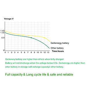 GEILIENERGY Solar Light AA Ni-CD 800mAh Rechargeable Batteries,AA Rechargeable Batteries for Solar Lights Solar Lamp(Pack of 12)