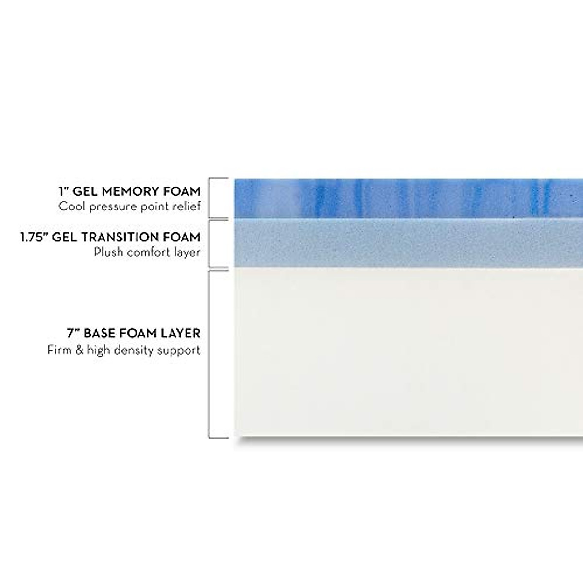 SERENIA SLEEP 10 INCH Deluxe Height Gel Memory Foam Mattress, Made in USA (Queen)