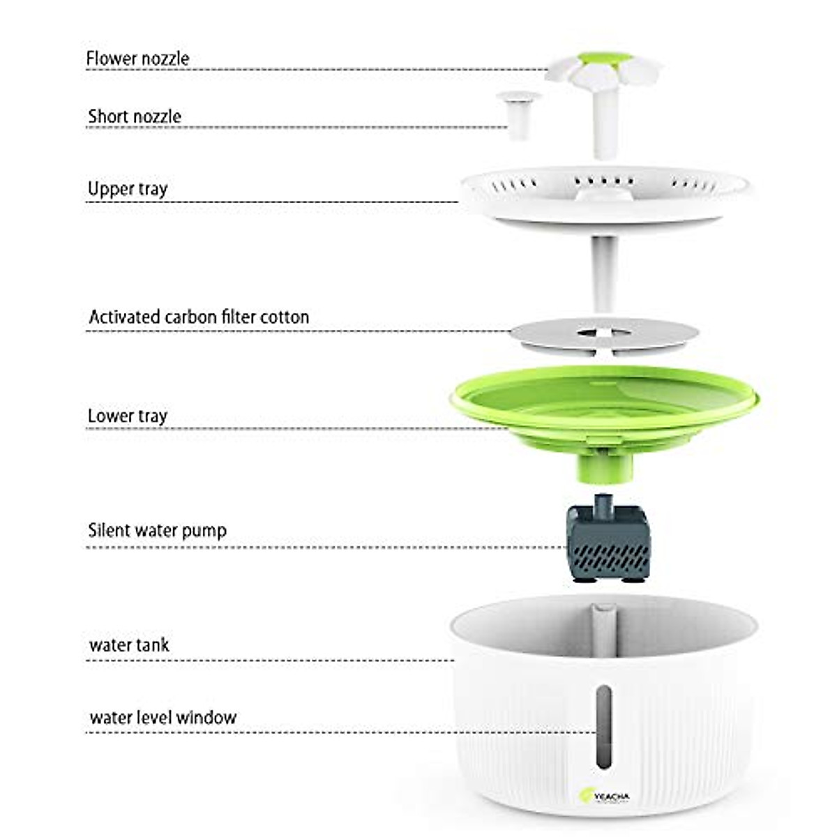 YEACHA Cat Water Fountain, Dog Water Dispenser with Replacement Filter, 88oz/2.5L Drinking Fountains Bowl with LED Light for Cat and Small Dogs, Multiple Pets, with 120-240V Adapter Light Green