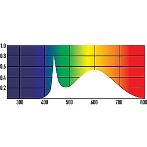 Jungle Dawn 22 Watt LED Terrarium Light Bar