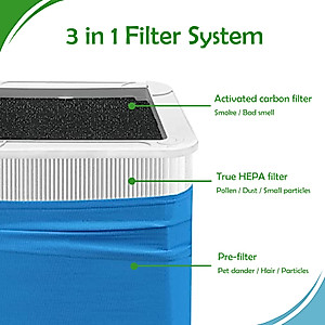 Carmerny Blue Pure 211+ True HEPA Replacement Filter Compatible with Blueair Blue Pure 211+ and Max Air Cleaner Purifier, 2 Pack