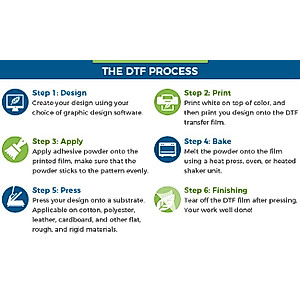 MELDIKISO DTF Ink Refill Direct to Film Ink, 400ml CMYK + 500ml White, for Inkjet Printers, Heat Transfer PET Film Printing, Bulk Wholesale