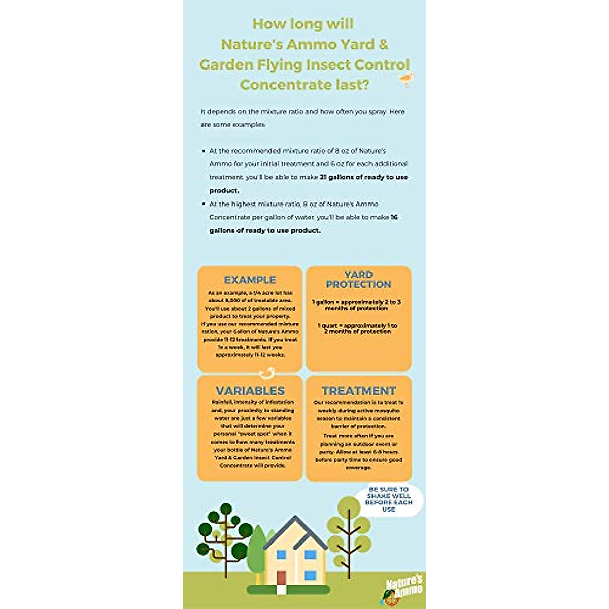 Nature's Ammo Mosquito Killer & Repellent Concentrate - 1 Gallon