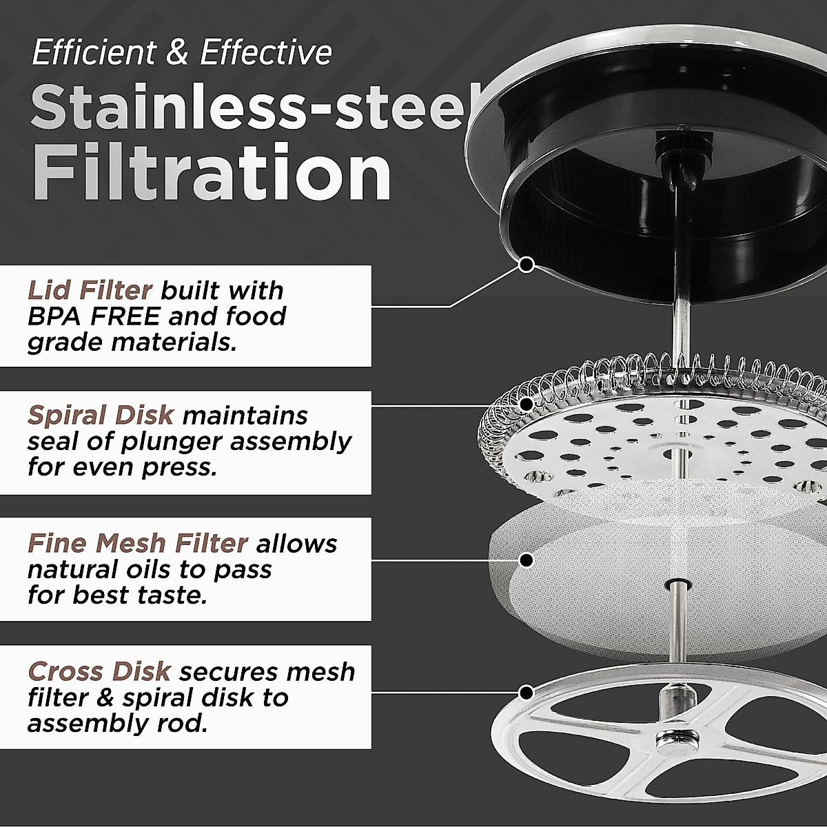 Elite Gourmet FP1223X French Press 34-Ounce, Double Wall Insulated Heavy Duty Thick High-Heat Borosilicate Glass, BPA-Free, Cold Brew Coffee Maker, 1-Liter