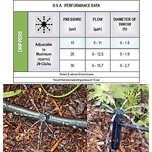 One Stop Outdoor (100-PACK) Professional Grade: 0-10 GPH 360 Degree Adjustable Dripper - Barbed Connection - Drip Irrigation Emitter Sprinklers (Barbed Emitter)