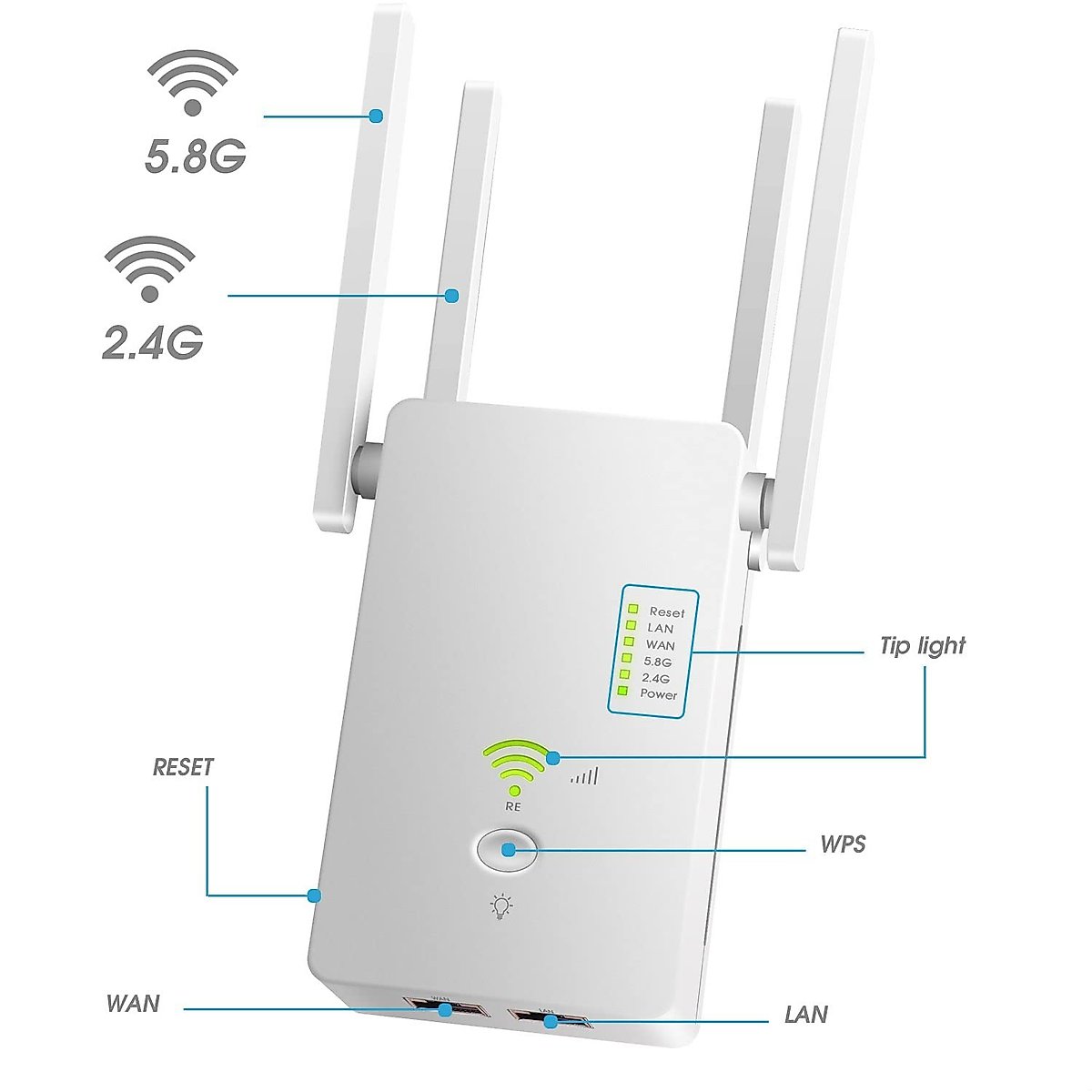 WiFi Range Extender Signal Booster Covers Up to 2640 Sq.ft and 25 Devices, Up to 1200Mbps Dual Band WiFi Repeater with Ethernet Port Internet Booster for Home