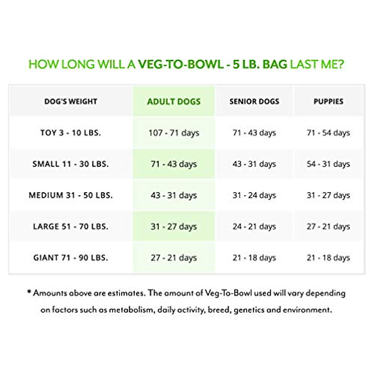 Dr. Harvey’s Veg-to-Bowl Pre-Mix Dog Food, Grain Free for a Whole Food Diet (5 pounds)