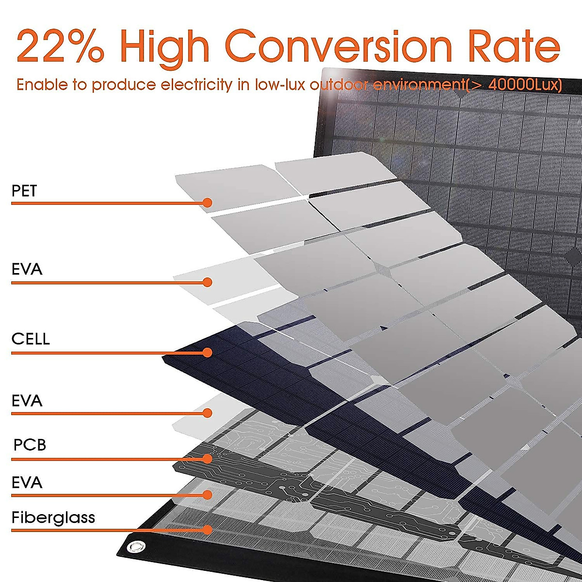 EnginStar Portable Power Station, 300W 296Wh Battery Bank with 110V Pure Sine Wave AC Outlet,100W Foldable Solar Panel Charger with 18V DC Outlet for Portable Power Stations