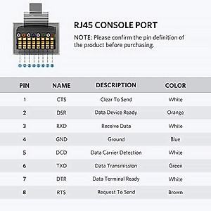 CableCreation USB Console Cable 6 FT USB to RJ45 Serial Adapter Compatible with Router/Switch of Cisco, NETGEAR, Windows, Linux System, Black
