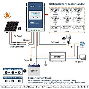 EPEVER MPPT Solar Charge Controller 30A 12V 24V Auto Tracer3210AN + Remote Meter MT50 + RTS Common Negative Ground Solar Panel Regulator for Lead-Acid Lithium Battery (30A + MT50+RTS)