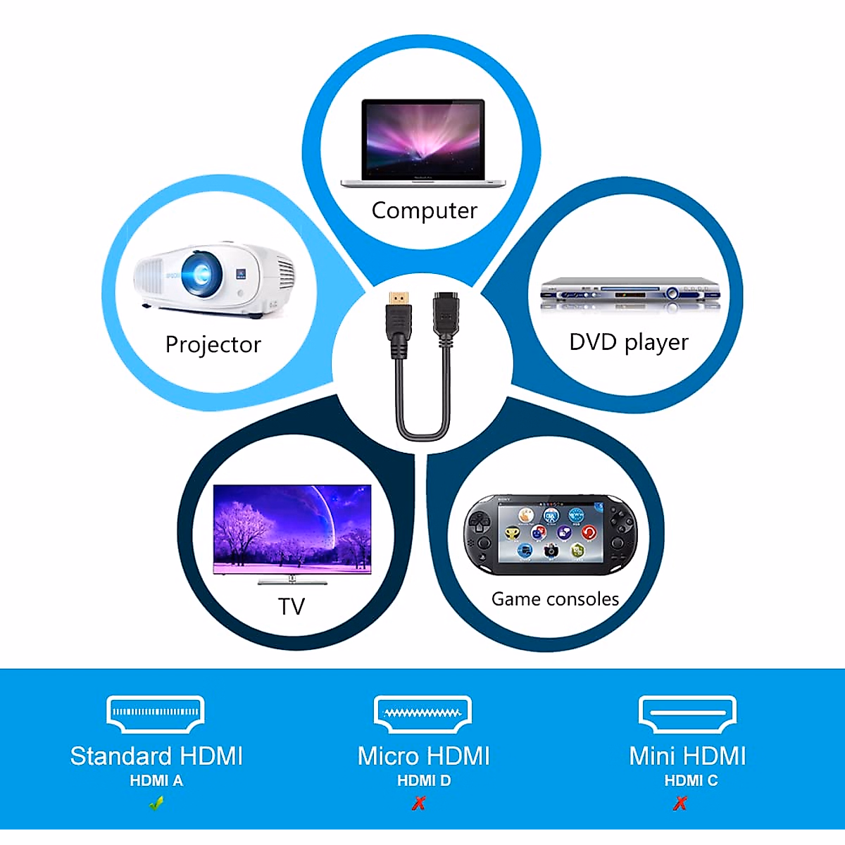 LANMU HDMI Extender, HDMI Extension Cable Male to Female 18Gbps High Speed 4K Extender Cord Adapter Compatible with Roku/Fire TV Stick,Chromecast, PS4/PS5,Nintendo Switch (1FT, 2Pack)