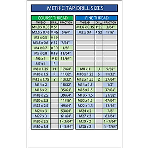 SAE Tap Drill Chart and Metric Tap Drill Chart Stickers. 5.5"x8.5" Water Resistant Decals. Set of 2 Decals.