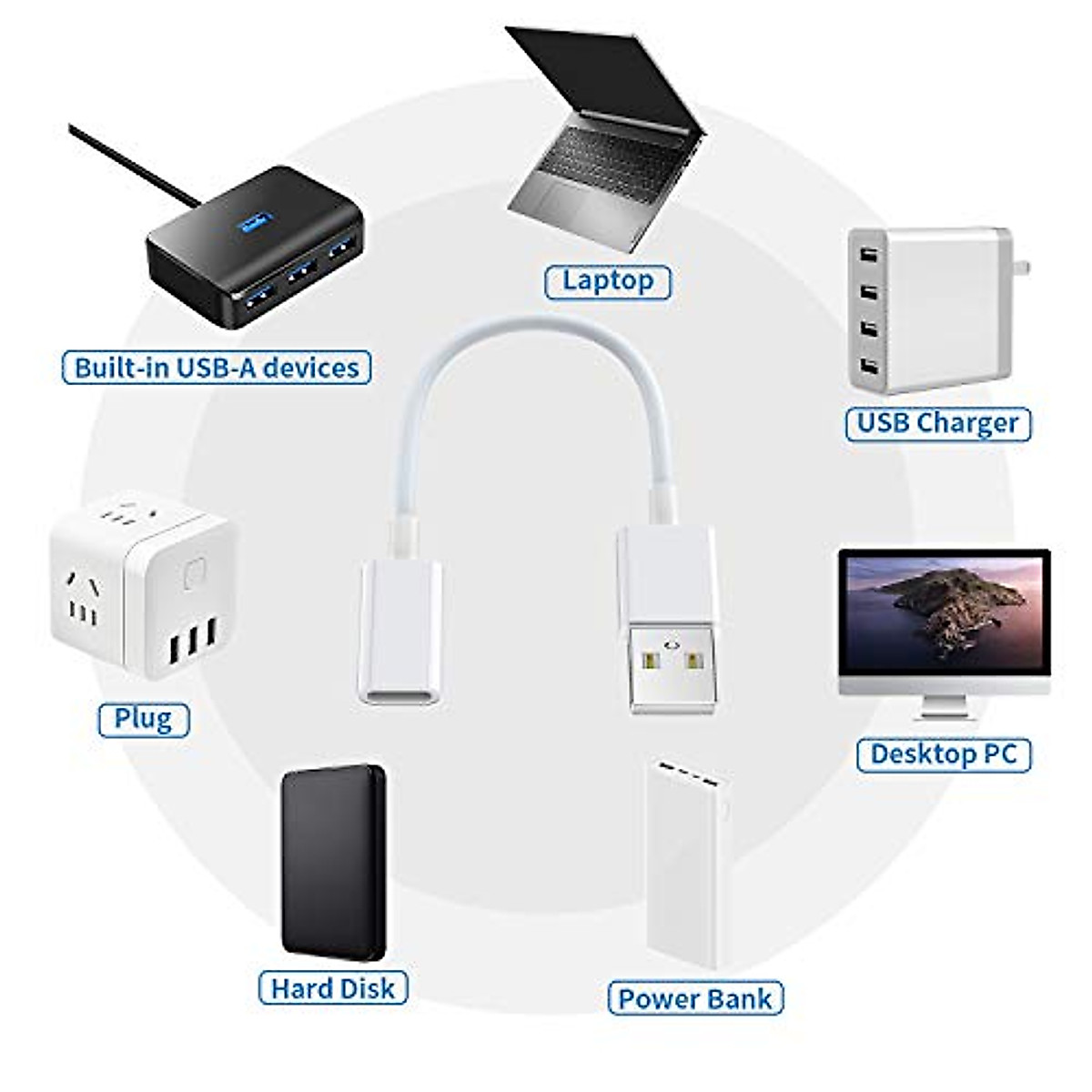 USB C Female to USB Male Adapter (3-Pack),Type C to USB A Charger Cable Adapter,Compatible with iPhone 14 Pro 13 12 11 Plus Max,iPad,Samsung Galaxy Note 10 S23 S22 S21 Plus Ultra,Google Pixel(White)