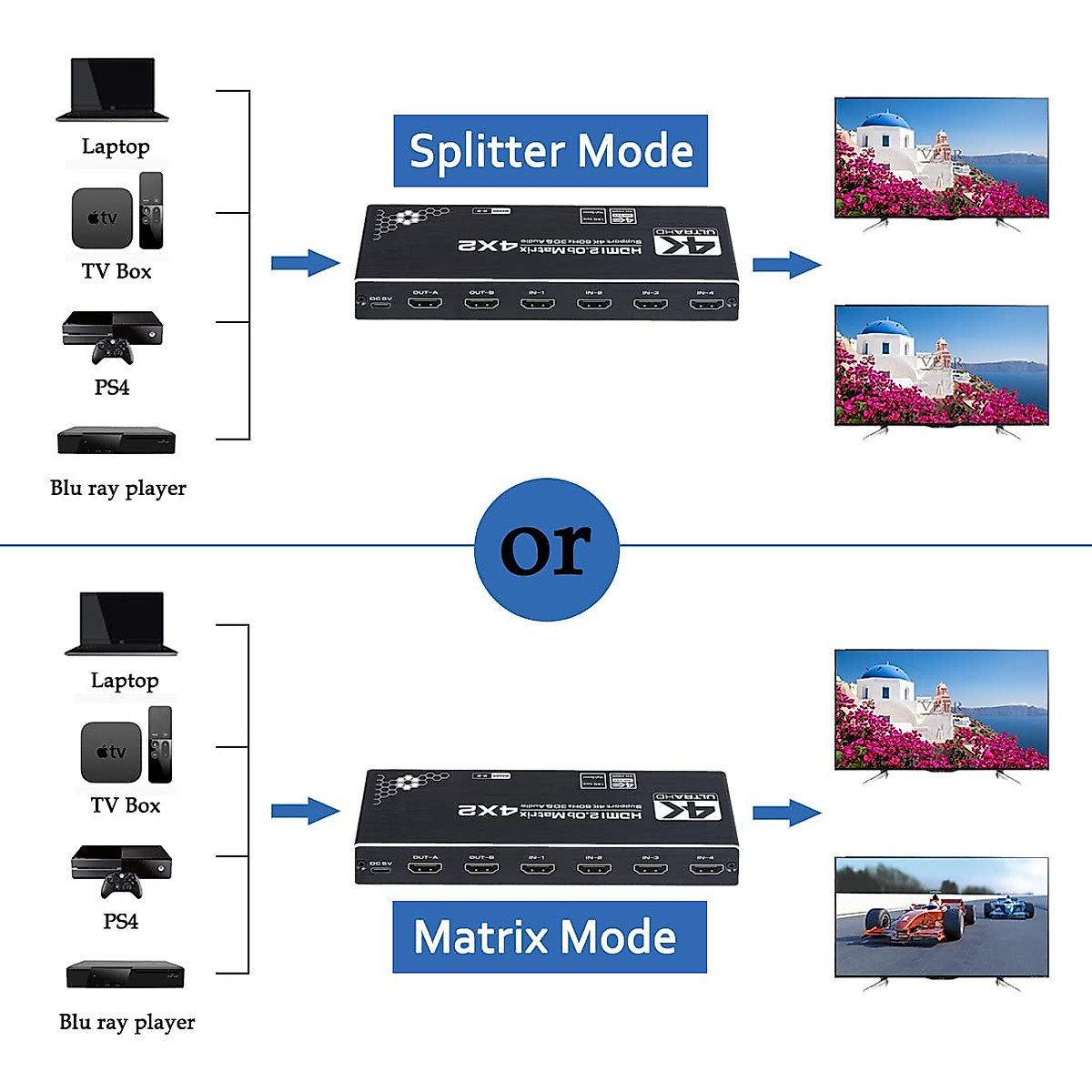 4K HDMI Matrix Switch, 4x2 HDMI Matrix Switcher Splitter 4 in 2 Out with EDID Extractor and IR Remote Control, Support 4K HDR, HDMI 2.0b, HDCP 2.2 4K@60Hz, 3D, 1080P