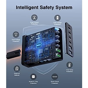 USB C Fast Charger 100W GaN Compact USB C Charging Station 6 Port USB Type C Charging Block Hub Power Strip, 4 PD USB C 2 QC USB A Wall Charger for iPad iPhone 15 14 13 12 11 Pro Max Pixel Note Galaxy