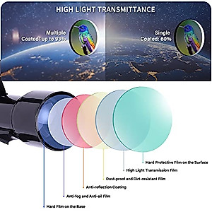 NETSKINSON Telescope, 70mm Aperture 400mm AZ Mount Astronomical Refracting Telescope for Kids Beginners, Portable Travel Telescope with Carry Bag, Phone Adapter & Wireless Remote