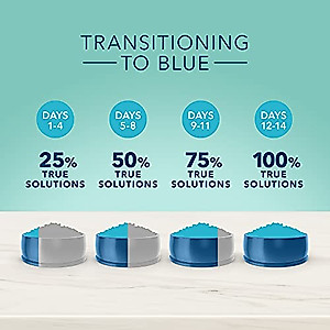 Blue Buffalo True Solutions Small & Mighty Natural Small Breed Adult Dry Dog Food, Chicken 4-lb