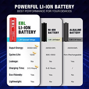 EBL Rechargeable AA Batteries, 4 Pack AA Lithium Batteries 1.5V 3000mWh High Capacity Double A Battery