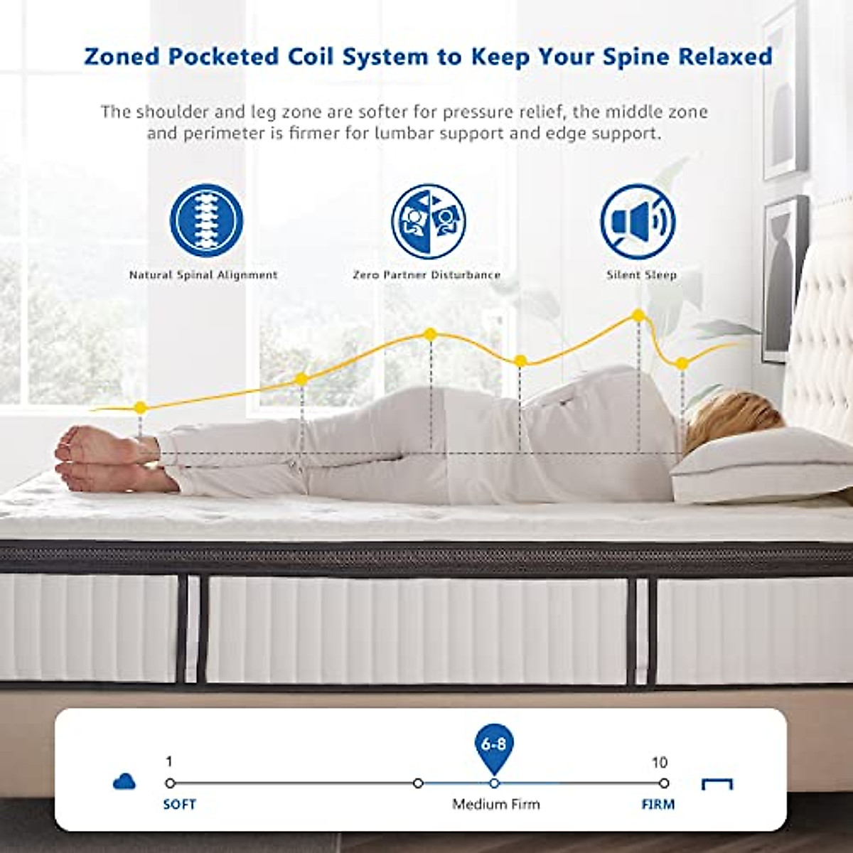 Suiforlun King Mattress 12 Inch, Pillow Top Cool Gel Memory Foam Hybrid Mattress with Luxury 7 Layers, 3 Zone Encased Coils Innerspring for Back Pain Relief, Medium Firm, 120 Nights Trial
