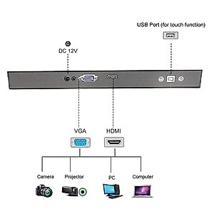 17 Inch Open Frame Design Touch Screen Monitor Display with VESA & Rear Mounting Bracket for Kiosk Industrial Automation POS Retail Self-Service