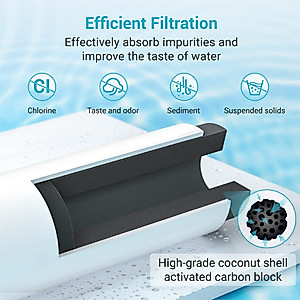 AQUA CREST Replacement for Frigidaire® & Electrolux® WF2CB®, PureSource2®, FC100, NGFC 2000, 9916, 469916, 469911, EWF2CBPA® Refrigerator Water Filter, 1 Filter