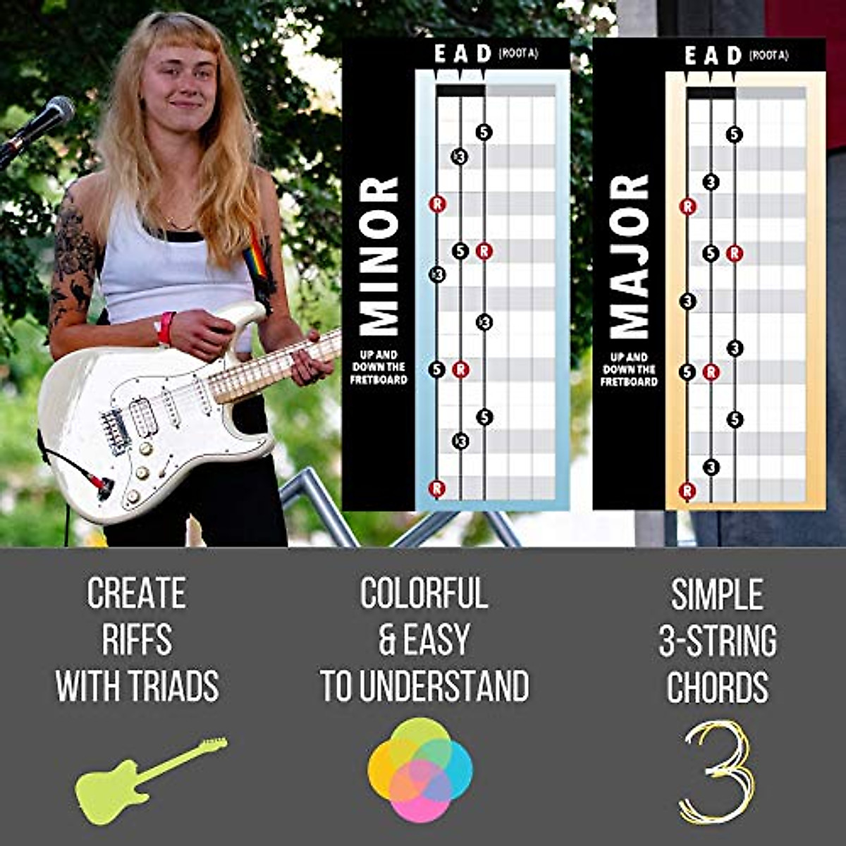 iVideosongs All-In-One Guitar Cheatsheet • Guitar Chords, Scales & Triads Guitar Reference Charts • Full Color with Circle of Fifths, Tab & CAGED Guitar • Free Access to 150+ Guitar Tutorials