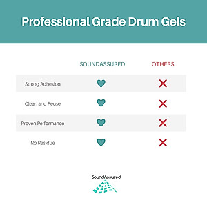 Drum Damper Gel Pads For Drums Tone Control, Non-toxic Silicone Drum Dampeners, Clear Resonance Pads For Drum Muffling (18 Pack)