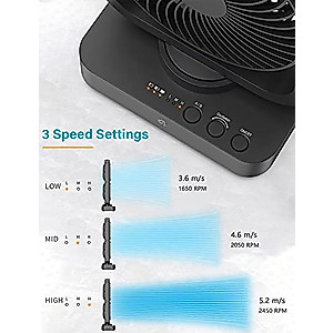 16 Inch Desk Fan, 5000mAh Battery Operated Fan ,Oscillation Tower Fan with Remote, Portable Rechargeable Table Fan with 2 Fan Heads, 270° Oscillation Personal Fan for Bedroom Office Camping Travel