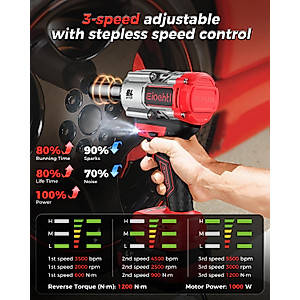 Cordless Impact Wrench, 1200Nm(900 Ft-lbs)1/2" Brushless Impact Gun, 2x4.0AH Batteries Electric Impact Motor Variable Speeds, 21V High Torque Power Impact Driver Ideal for Car, DIY, and Truck RV/Mower