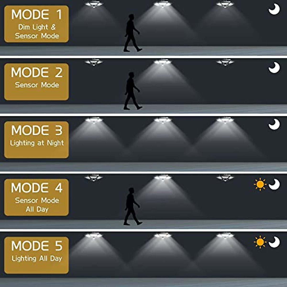 Deogos Solar Pendant Lights, Dual Head Solar Shed Lights with Motion Sensor for Outdoor,180 LED Solar Indoor Lights with Remote Control for Barn Gazebo Garage Garden Home