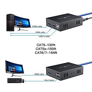 HDMI KVM USB Extender Transmit 1080p HD Video Over Cat5e/6 Ethernet Cable 50m (164ft) for Mouse and Keyboard Control Remote Signals