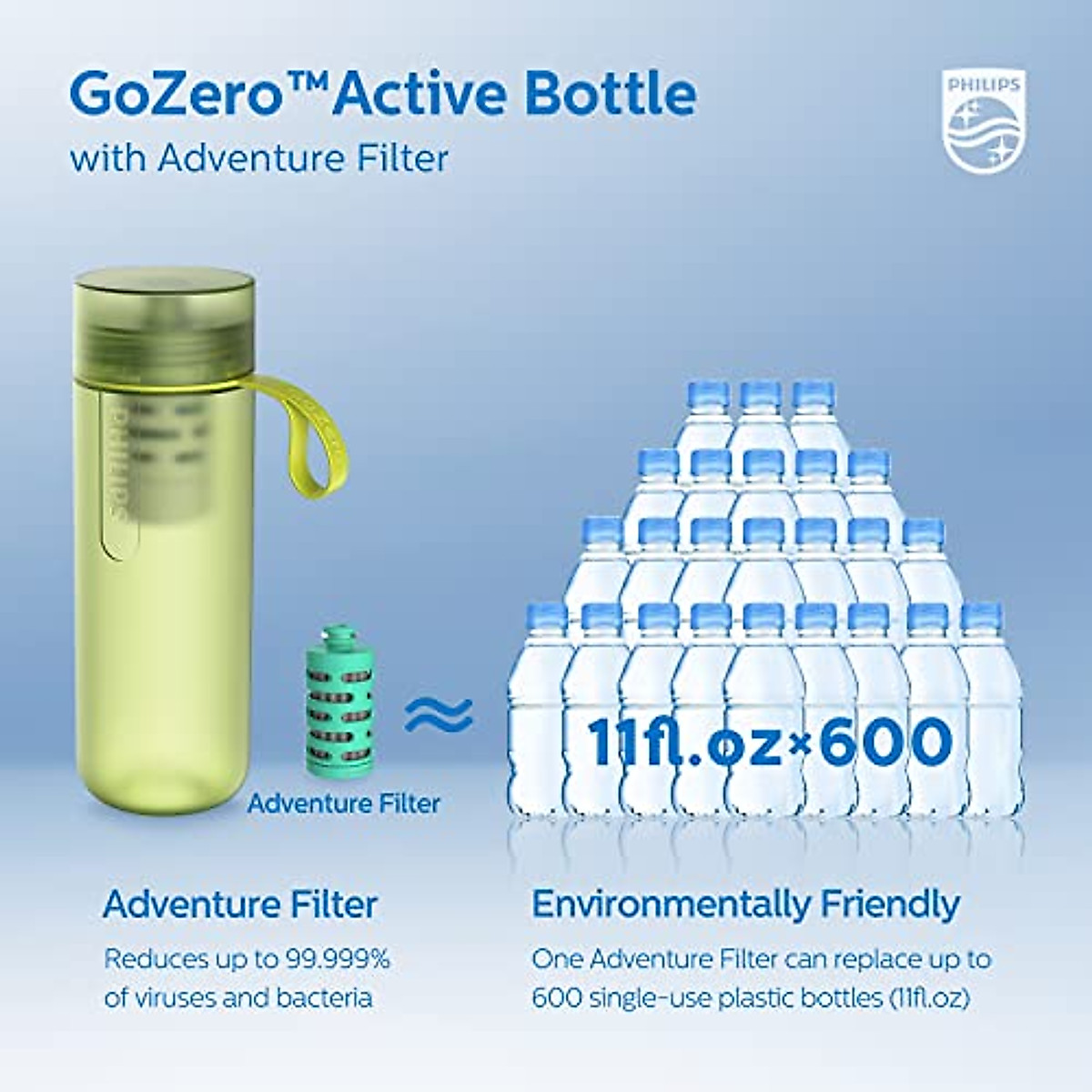 PHILIPS Water GoZero Active BPA-Free Water Bottle with River/Lake/Spring Water Filter for Hiking Camping, Sport Squeeze Water Bottle, Lightweight, Blue, 20 oz with Adventure Filter, Green