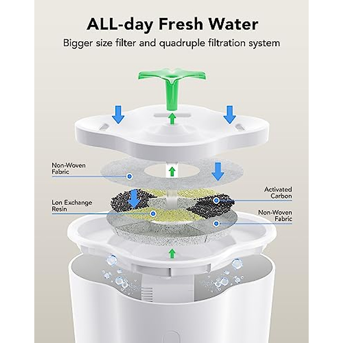 HICC PULE Cat Water Fountain, 101oz/3L Ultra Quiet Automatic Pet Water Fountain with Water Level Window, BPA-Free Dog Water Dispenser with with Two Flow Modes, Multi-Filtration