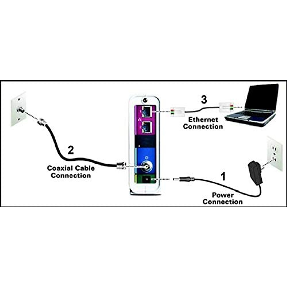 ARRlS SB8200 Surfboard Cable Modem Docsis 3.1 Gigabit Cable Modem Works with COX, Xfinity, Spectrum and Many Other (Renewed)