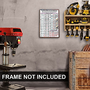 KING PRINT Tap Drill Knowledge, Tap Drill Recommendations Chart Poster with Machine Screw, Fractional and Metric Sizes Poster Wall Art Hanging for CNC Shop, Garage, Toolbox Unframe Poster (18x24)