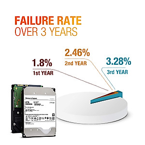 HGST Ultrastar He8 8TB 7200 RPM SATA 6Gb/s 3.5-Inch HDD | Power-Disable | Enterprise Hard Drive | HUH721008ALE600 (0F27455) (Renewed)
