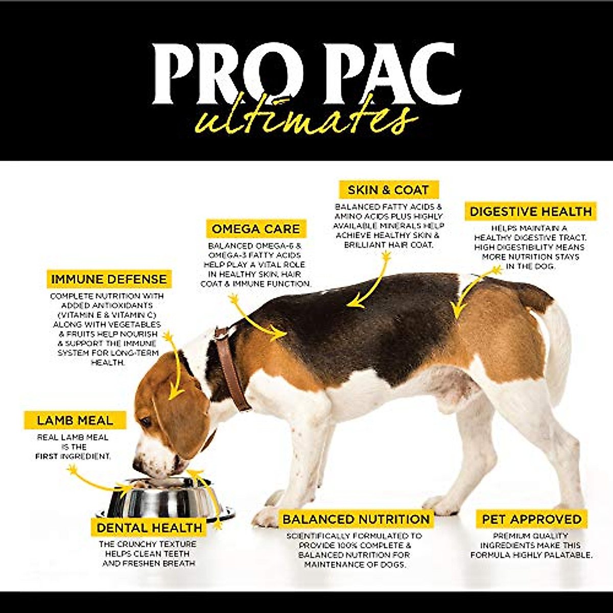 Pro Pac Ultimates Lamb Meal And Brown Rice Dry Dog Food, 28 Lb.
