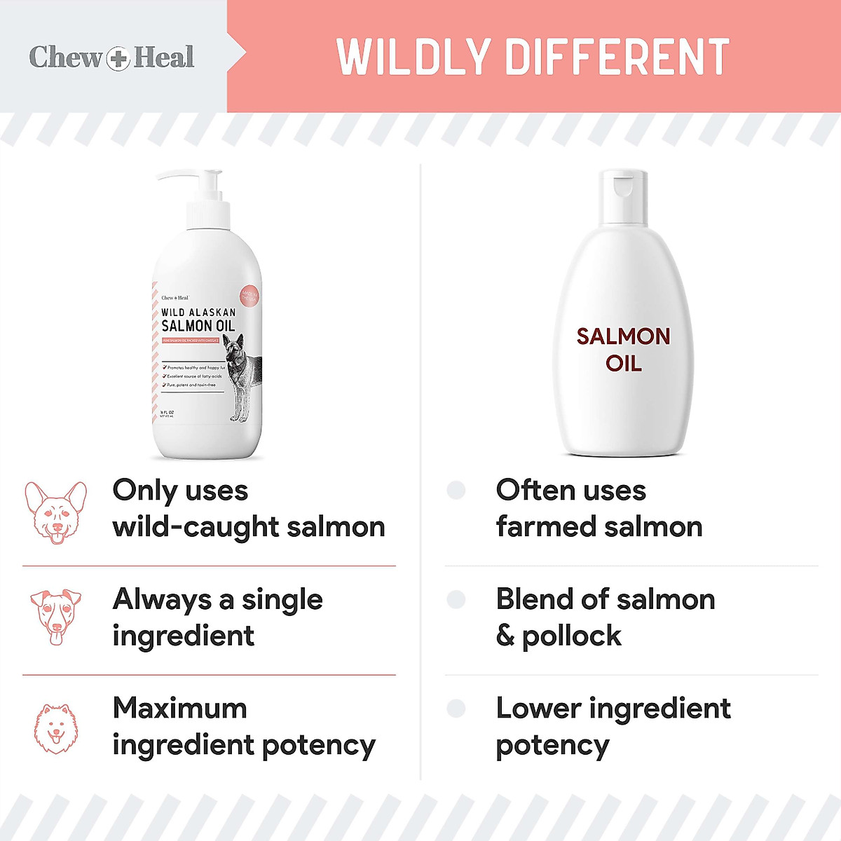Wild Alaskan Salmon and Pollock Fish Oil for Dogs - 16 oz. of Fish Oil Formula - Pump Cap Bottle - Contains Omega-3 and 6, Vitamin D, EPA, and DHA for Healthy Skin and Coat