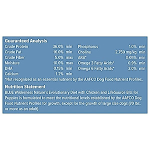 Blue Buffalo Wilderness High Protein, Natural Puppy Dry Dog Food, Chicken 24-lb