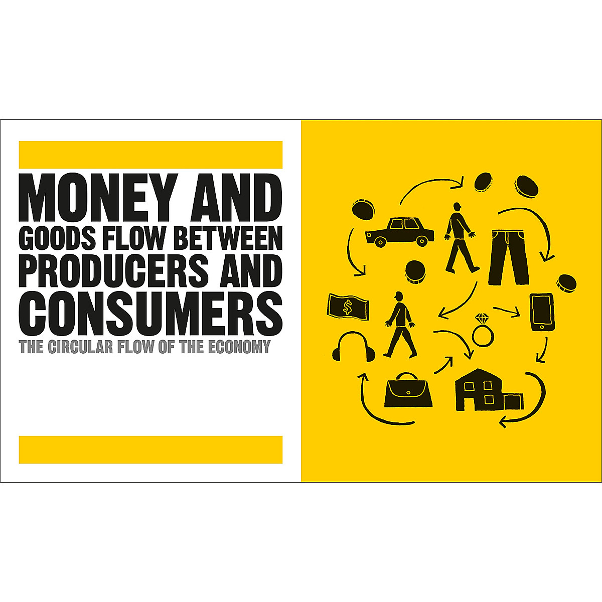 The Economics Book: Big Ideas Simply Explained (DK Big Ideas)