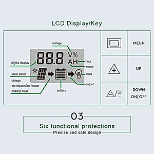 PENCHEN 100A Solar Panel Controller Solar Recharger Controller LCD Display Screen Street Lamp System Recharge Controller PWM Recharge Management Dual USB Output Controller