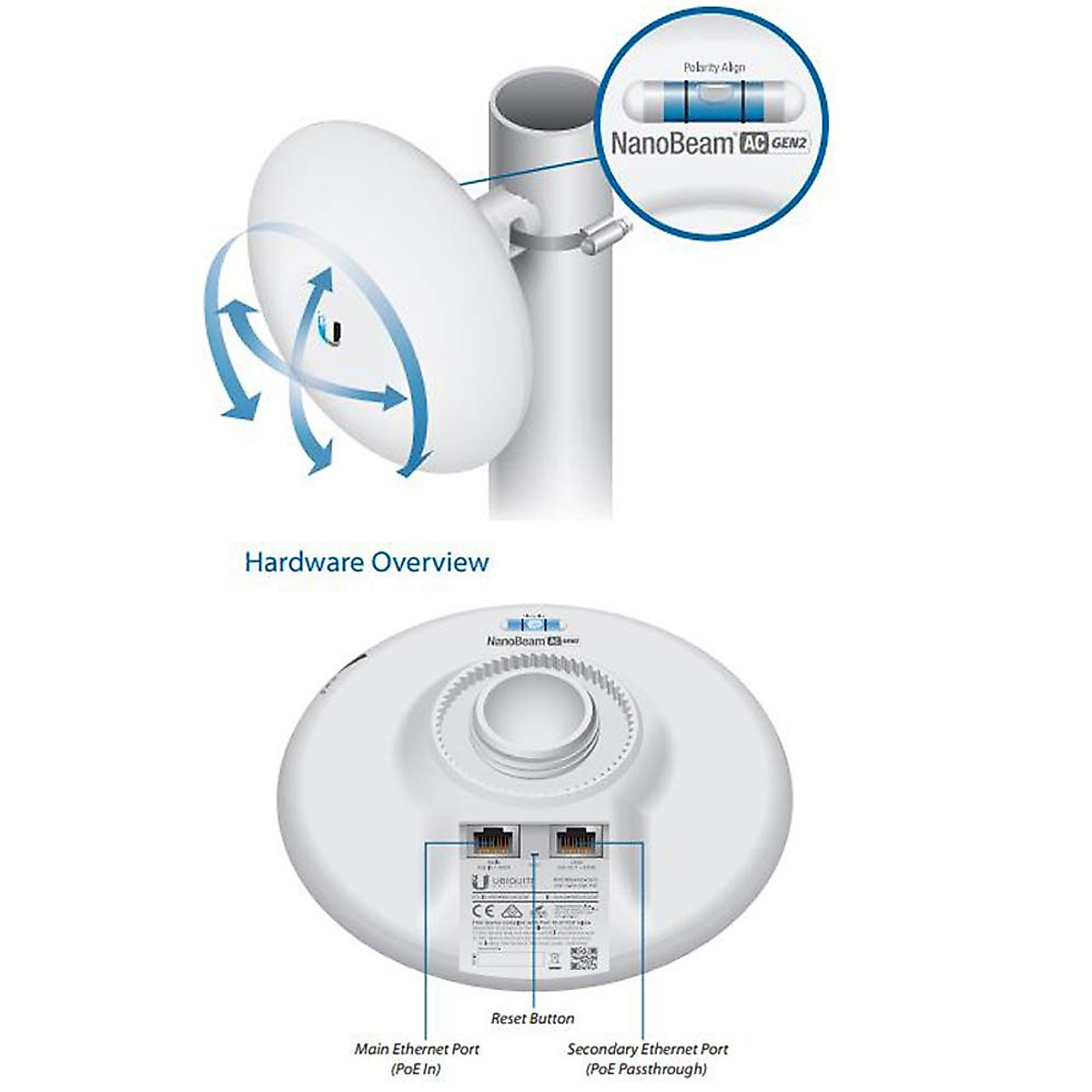 NanoBeam AC Gen2 NBE-5AC-Gen2-US 5GHz airMAX CPE with Dedicated Management Radio Bridge (2 Pack)